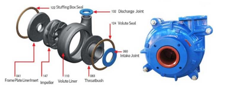 4 Popular Types of Slurry Pump & How To Select A Right One | M&C